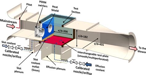 Figure 1 From The Effect Of Effusion Holes Inclination Angle On The