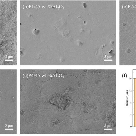 Dsc Curves Of The Cabs Glass Prepared With Different Mgo Concentration