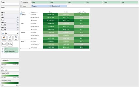 Tableau Hide Zero Values In Line Chart At Dollie Guth Blog