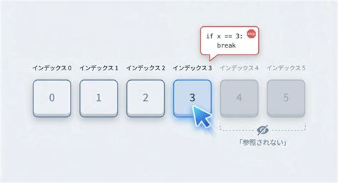 【python入門】breakとcontinueの違いを具体例と図で徹底解説 エーテリア