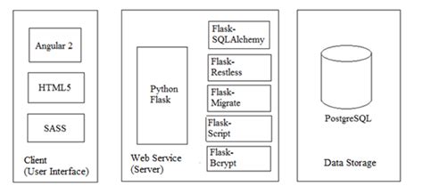 The Architecture Of The Starter Kit Project Download Scientific Diagram