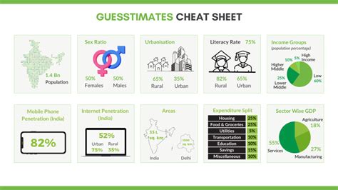 Guesstimate Cheat Sheet 180 Degrees Consulting Srcc