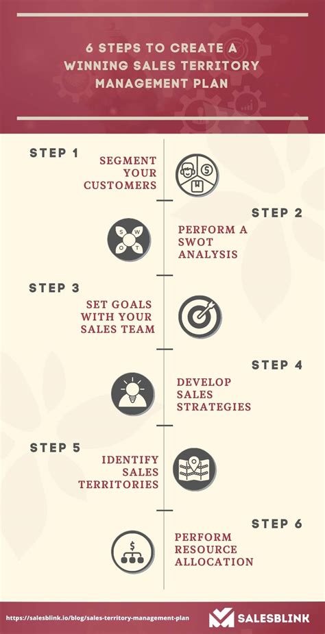 6 Steps To Create A Winning Sales Territory Management Plan Eroppa