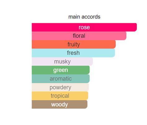 Inspired By Delina Parfums De Marly Larose Gallery