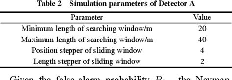 Table 2 From Design Of High Performance Energy Integrator Detector For Table 2 From Design Of High Performance Energy Integrator Detector For