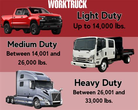 Fleet 101 A Guide To Vehicle Classes And Uses Vehicle Research Work Truck Online