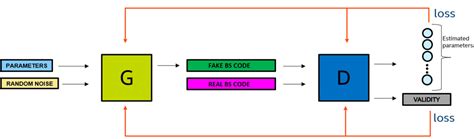 Diagram Of Our Cgan Model Forward Model Of The Camera Bs Stands For