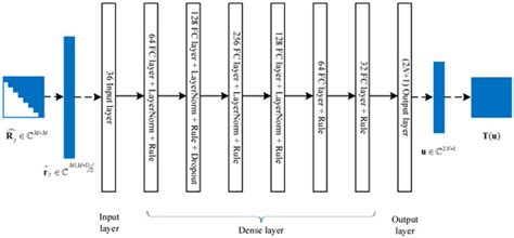 gridless doa estimation method for arbitrary array geometries based on