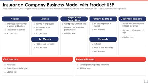 Insurance Company Business Model With Product Usp Clipart Pdf