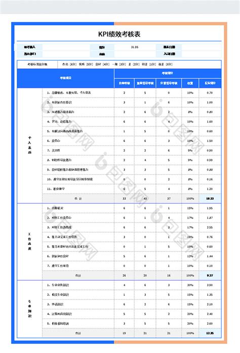 简约kpi绩效考核表下载 包图网