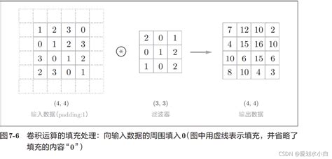 深度学习之卷积神经网络卷积操作中的步幅stride用于调整a滤波器的数量b激活函数的类型c特征图的深 Csdn博客