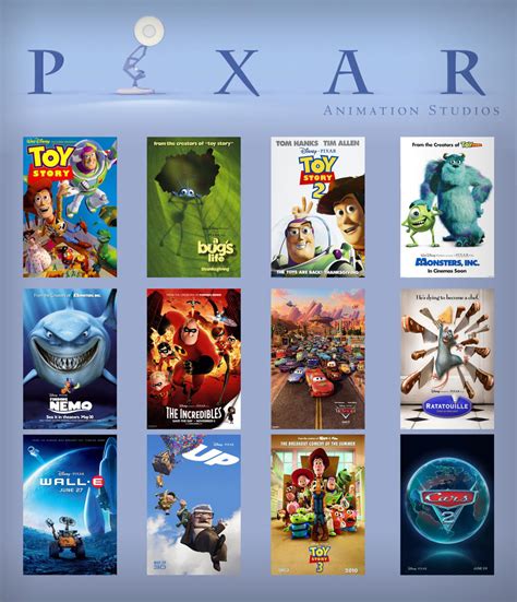 Pixar Animation Films By Vanimacion On Deviantart