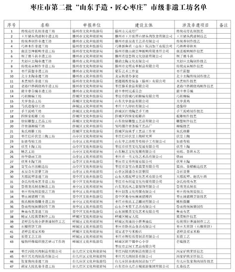 枣庄市第二批 山东手造·匠心枣庄”市级非遗工坊名单公布文旅乡村工作