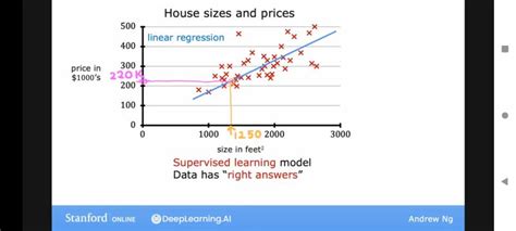 Punit Upadhyay On Linkedin Glad To Have An Experience In Linear