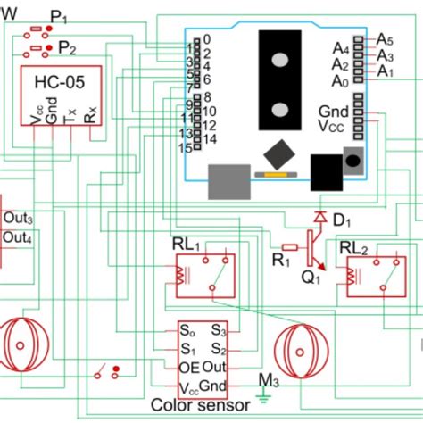The Proposed Portable Solar Power Driven Automatic Grass Cutting Machine Download Scientific