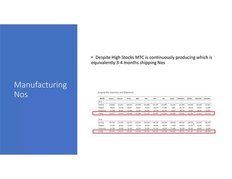 Mtc Final Presentation Pdf