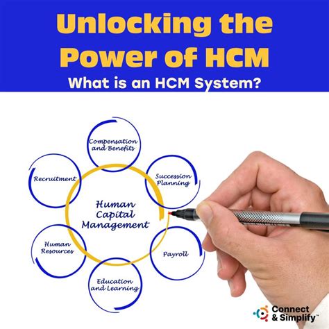 What Is An Hcm System Connect And Simplify™ Posted On The Topic Linkedin