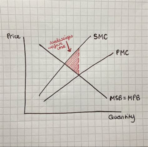 Economics Efficiencies Economic Efficencies Flashcards Quizlet