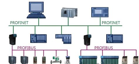 Why Modbus Needs To Be Converted To Profinet Just Measure It
