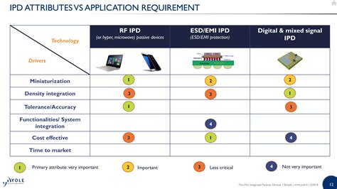 Thin Film Integrated Passive Devices Pdf