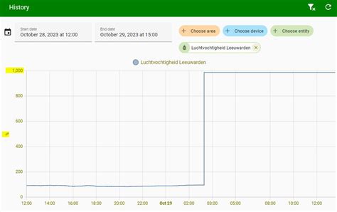 DST Bug In History Graphs Configuration Home Assistant Community