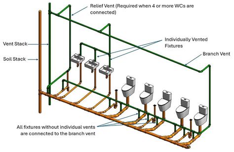Circuit Vent Vs Relief Vent Whats The Difference Circuit Vent Vs Relief Vent Whats The Difference