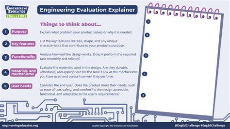 Thinking Prompts And Frameworks — Engineering Educates