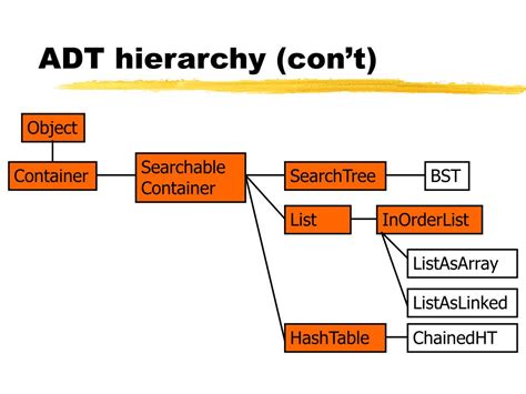 Ppt The Object Class Hierarchy Powerpoint Presentation Free Download