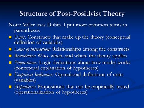 Positivism Philosophy Logical Positivism Knowledge Organiser
