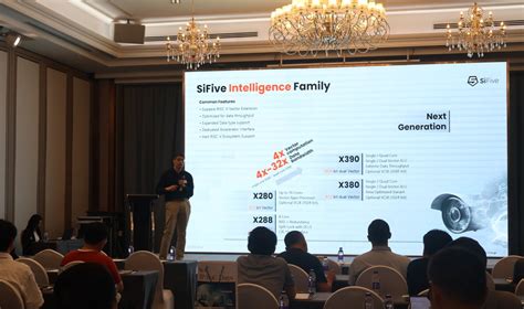 Sifive Unveils Intelligence Xm Series Risc V Chip Desi Deepnewz