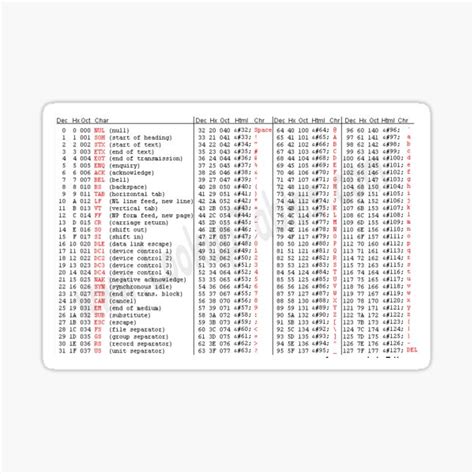 Ascii Chart Sticker For Sale By Joevt Redbubble