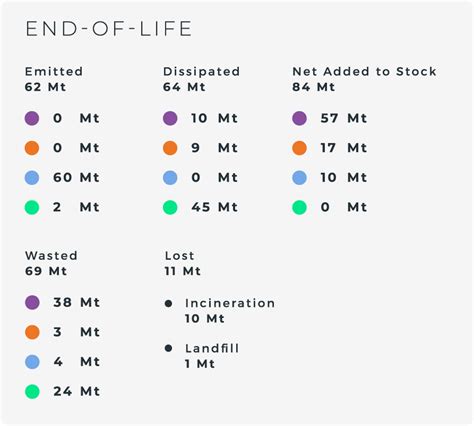 Netherlands Circularity Gap Reporting Initiative