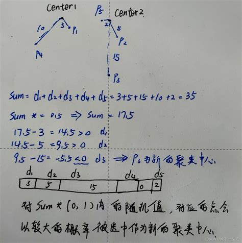 Docker 小白之路九 从 搭建自己的Docker环境centos