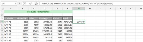 Excel Vlookup The Key Formula With Examples Free Online Tutorial Library