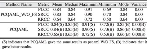 table iv from support vector regression based reduced reference