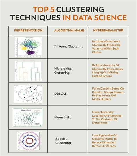 Datascience Machinelearning Ai Bigdata Analytics Deeplearning