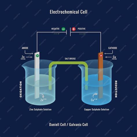 Premium Photo Electrochemical Cell Or Galvanic Cell The Daniell Cell Is A Primary Voltaic
