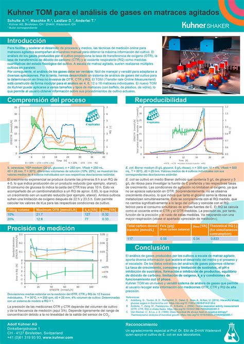 Kuhner Tom Para El Análisis De Gases En Matraces Agitados Sebbm