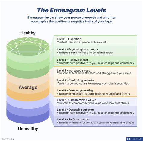 The Enneagram Personality Test A Complete Guide