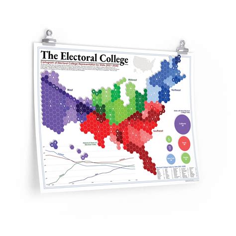 Electoral College Cartogram Poster Etsy