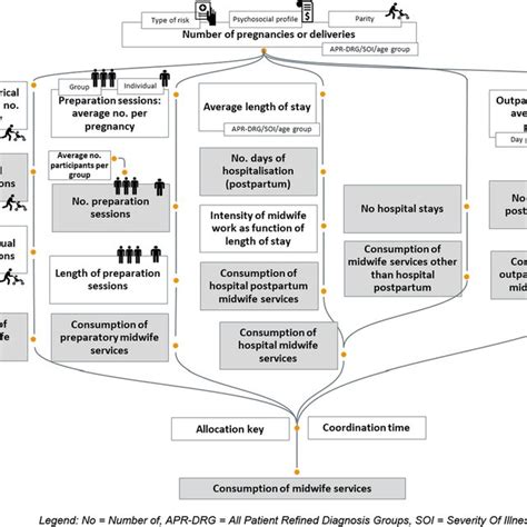 Modelling Of The Parameters Taken Into Account In The Scenarios To Download Scientific Diagram
