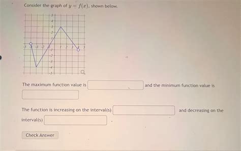 Solved Consider The Graph Of Yfx ﻿shown Belowthe