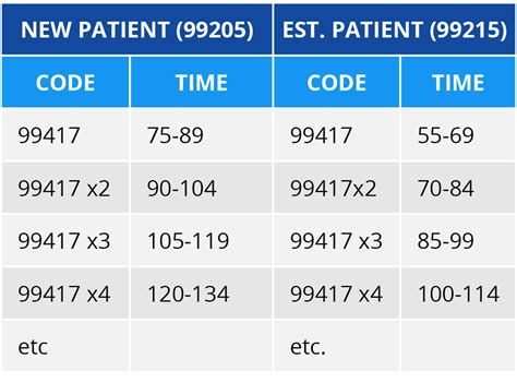 Setting The Record Straight Using The 2021 Em Time Calculation