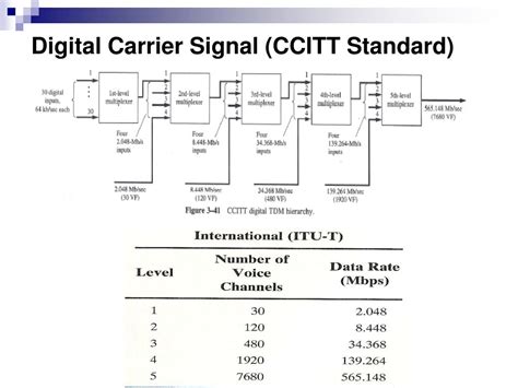 ppt communication system eeeb453 chapter 7 part ii multiplexing