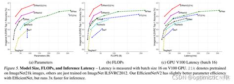 Effnetv2 Pytorch实现 Efficientnet L2mob64ca13f4c367的技术博客51cto博客