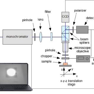 The Scheme Of The LR Setup Applied For The Study Download Scientific Diagram