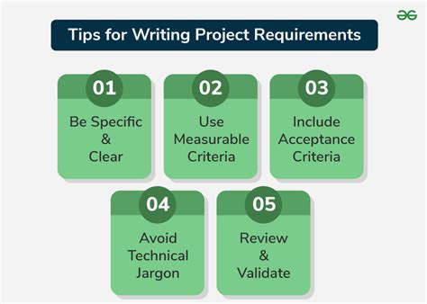 What Are Project Requirements Geeksforgeeks