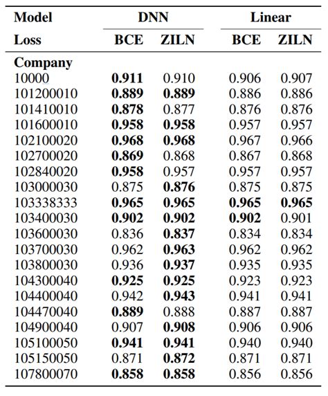 How Ltv Prediction Can Improve Sales And Marketing Strategies Width Ai