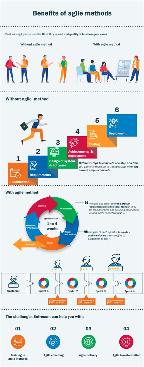 Infographie Les Benefices Des Methodes Agiles Sofrecom