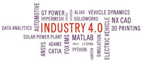Diyguru Admissions At Industry 4 0 Certification Courses